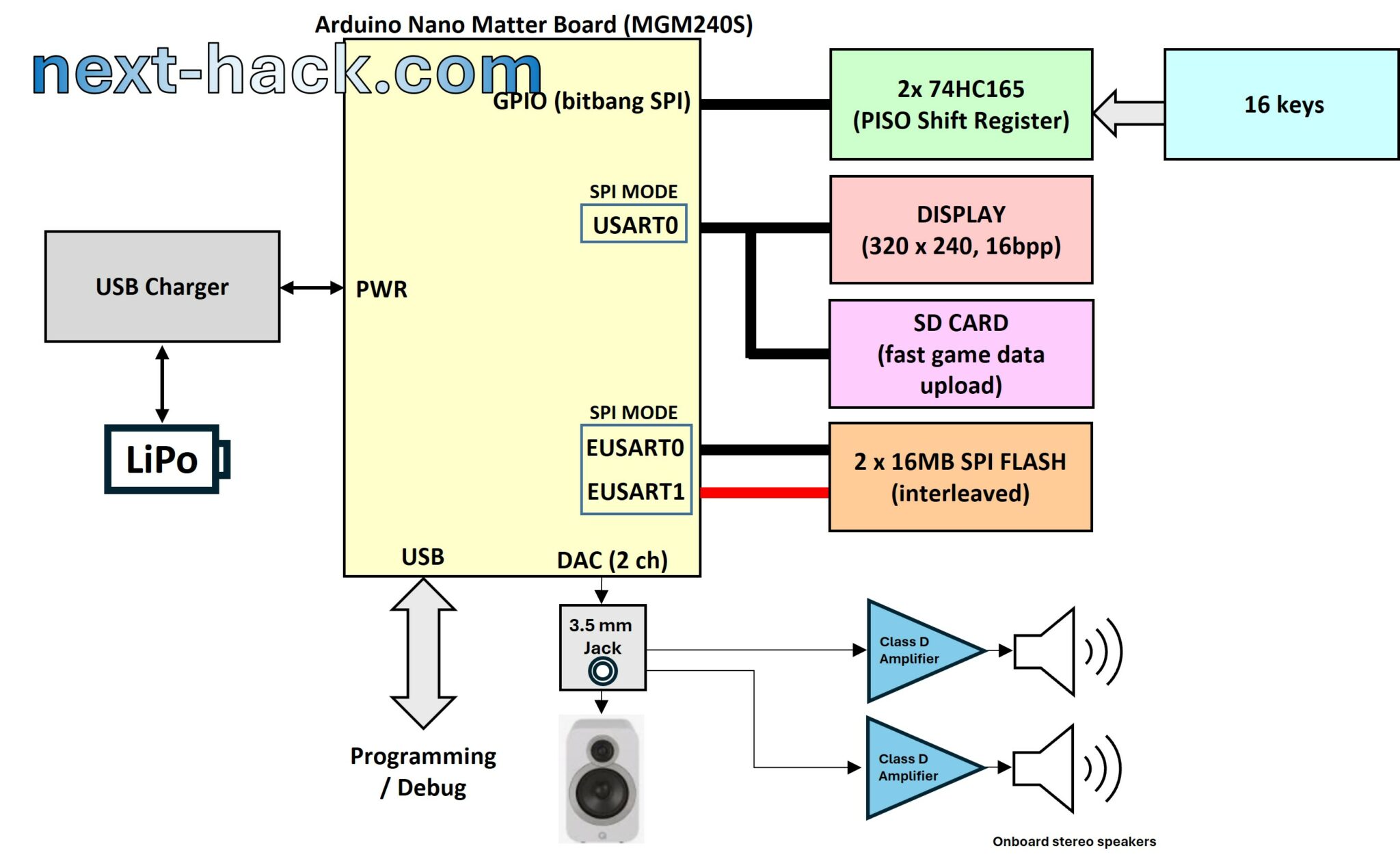 The Gamepad: an Open-Source DIY Handheld Gaming Console based on the ...